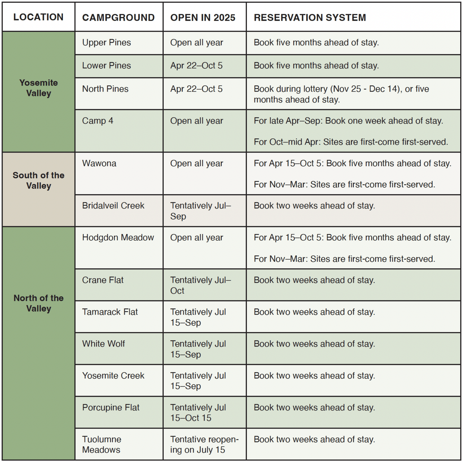 Yosemite Campsite Guaranteed!* — Yosemite Conservancy